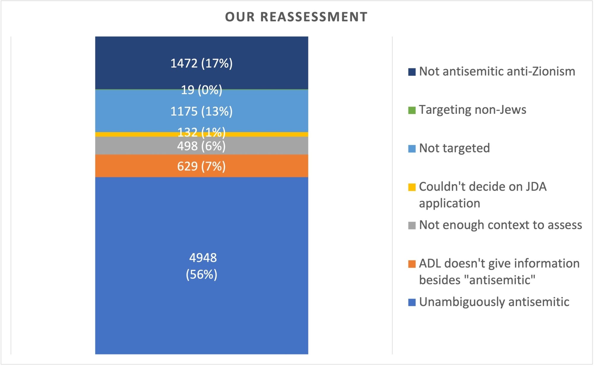 Examining the ADL’s Antisemitism Audit